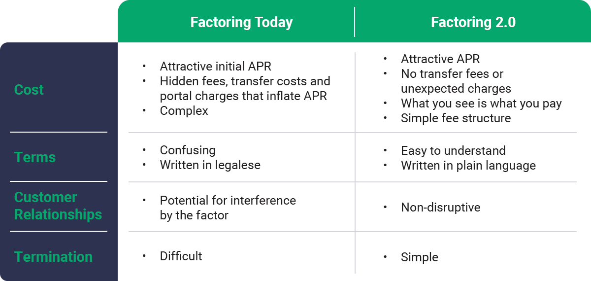 Invoice Factoring is Broken - Here's How It Can Be Saved - C2FO