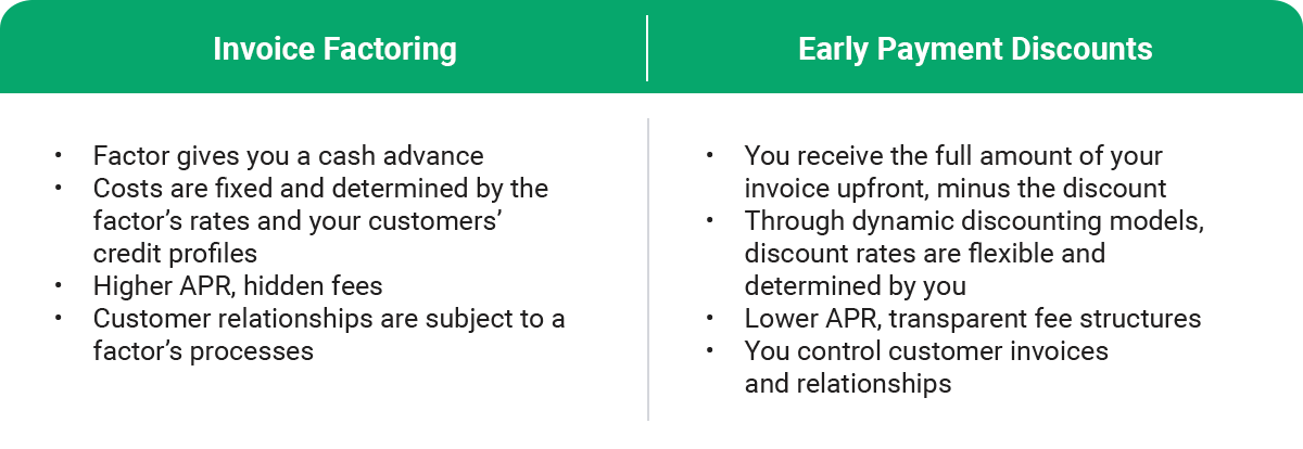 Invoice Factoring is Broken - Here's How It Can Be Saved - C2FO