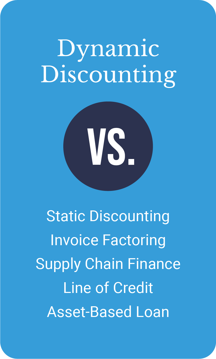 How Dynamic Discounting Compares to Other Funding Sources - C2FO