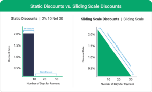 Everything You Need to Know About Dynamic Discounting - C2FO