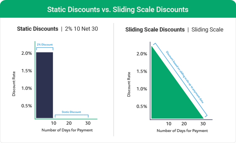 Everything You Need to Know About Dynamic Discounting - C2FO