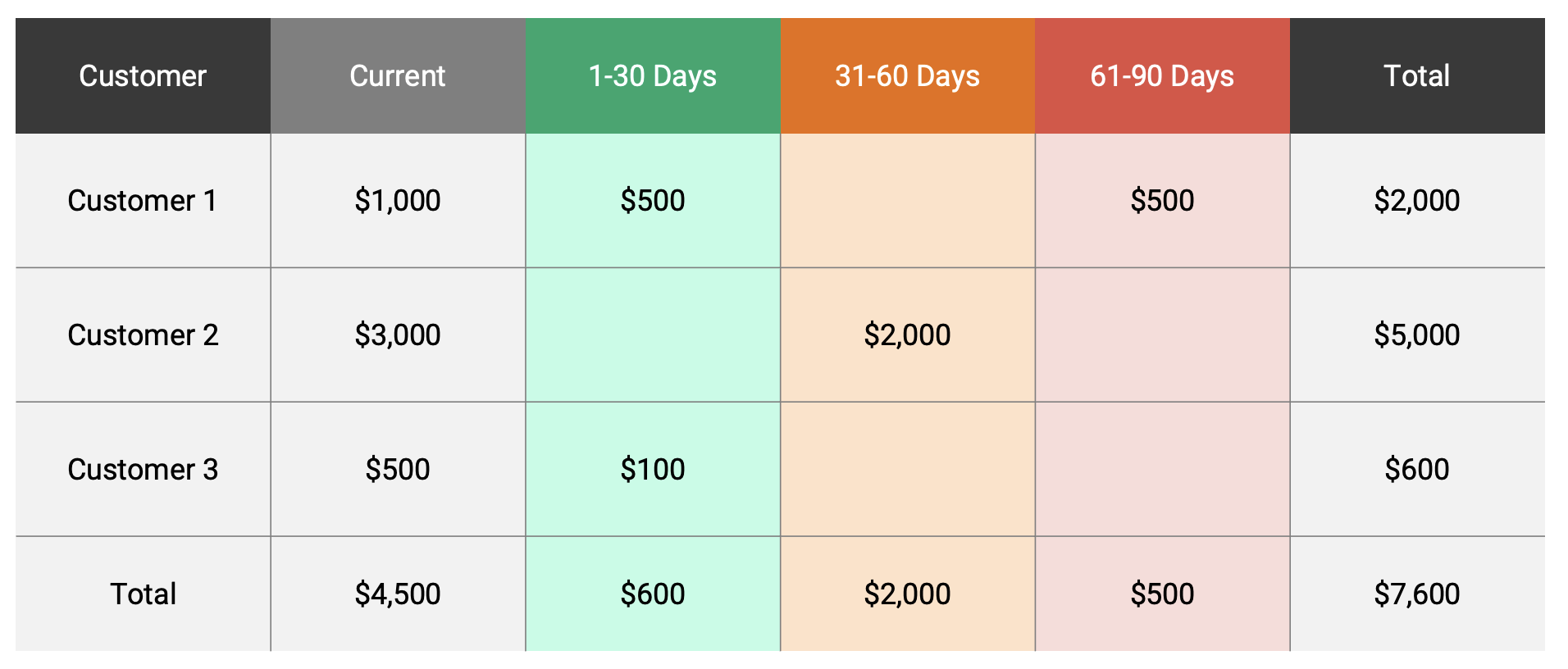 How to Use Aging Reports for Business Insights